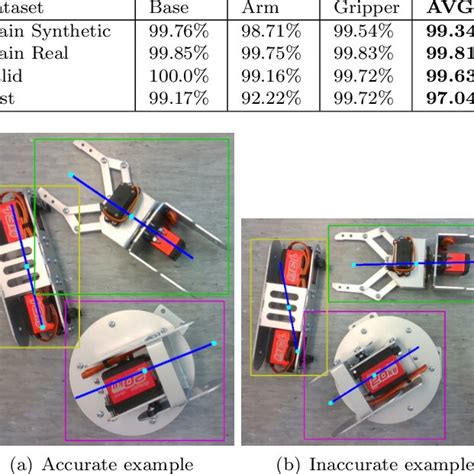 Illustration Of Our Multi Object Grasp Pose Estimation Method