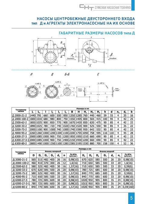 Д 3200-33-2 - Сумская насосная техника