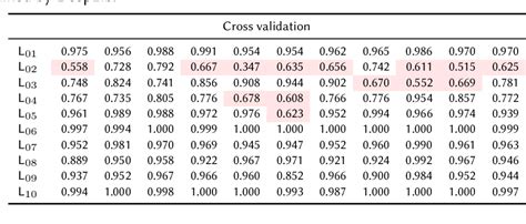 table 4 from recommending third party library updates with lstm neural