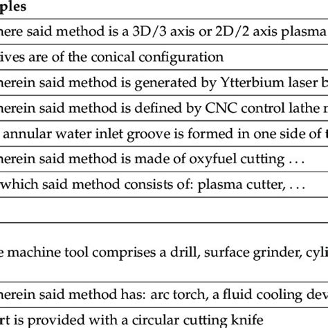 Dependency Pattern Of The Verb Of The Auxiliary Sentence Where Gts Download Scientific
