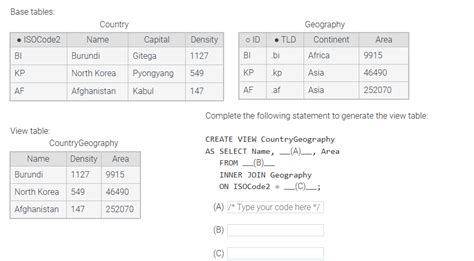 Solved Base Tables Country Geography Complete The Following