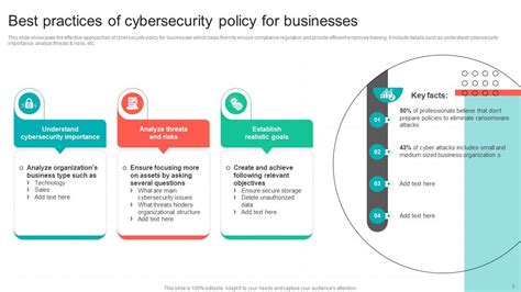 Cybersecurity Policy Powerpoint Ppt Template Bundles PPT Presentation