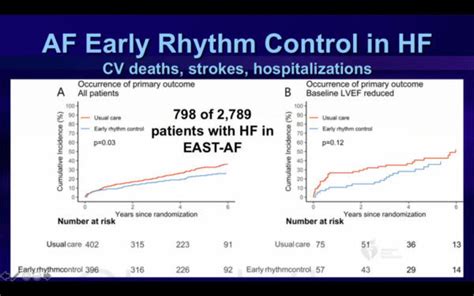 Get Out Of AFib As Soon As Possible Dr John Day Cardiologist
