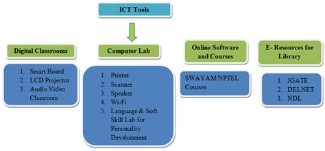 Institute Of Management And Research Pune