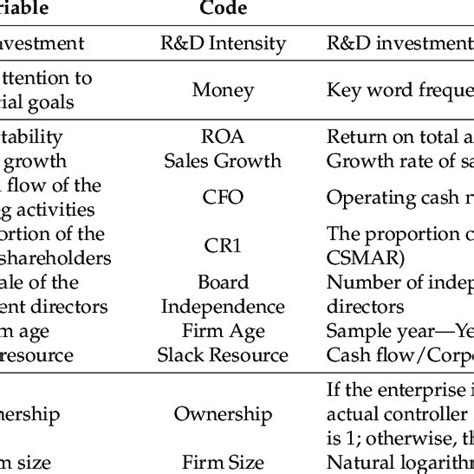 Variable Assignment Explanation Download Table