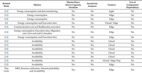 table 1 from stochastic model driven performance and availability