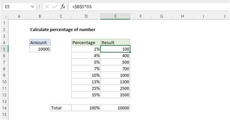 Calculate Percentage Of Number Excel Formula Exceljet