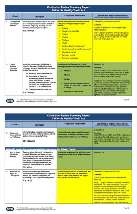 Comprehensive Sex Education In All Grades Is Coming To Ca Schools San Juan Capistrano Ca Patch