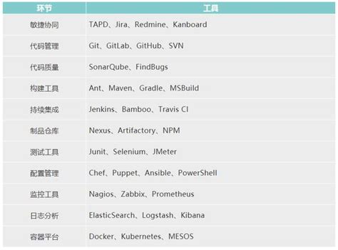 蓝鲸devops深度解析系列(1):蓝盾平台总览 知乎 蓝鲸devops深度解析系列(1):蓝盾平台总览 知乎