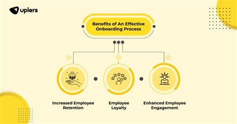 Remote Onboarding How To Onboard Indian Remote Talents Uplers