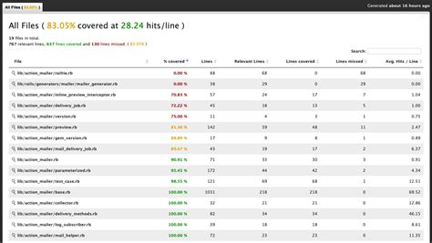Articles On Best Practices At Rails Upgrade Service