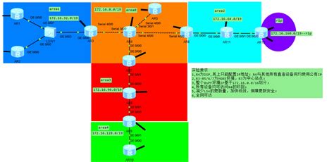 OSPF综合实验 ospf p p 邻居实验 CSDN博客