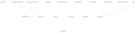 visualize your templates with the azure arm template viewer extension