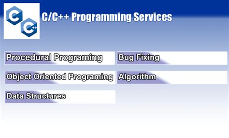 Code Your Cpp And C Programming Projects By Walayatkhan Fiverr