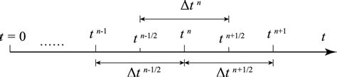 schematic illustration of the central difference time integration