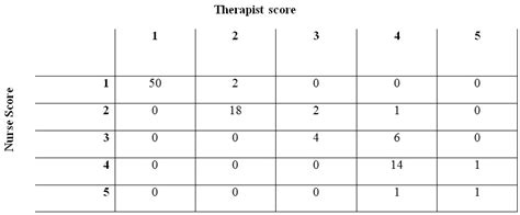 A Reliable Mobility Assessment Tool For Multidisciplinary Use