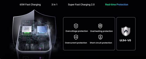 Ugreen Nexode Pro 65w 3 Port Gan Fast Charger Ugreen Uk
