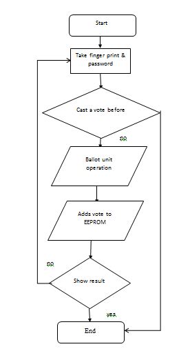 Block Diagram Of Control Unit Download Scientific Diagram