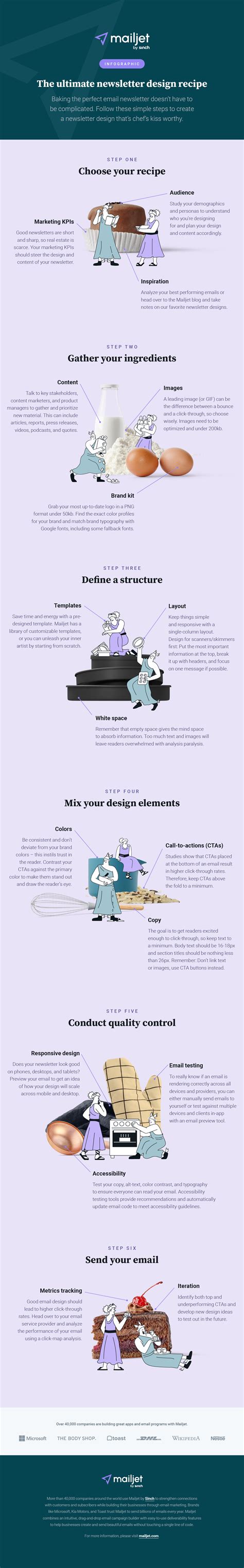 6 Steps To Designing The Perfect Newsletter [infographic] Mailjet