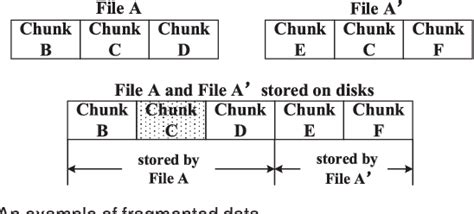 Figure From Improving Restore Performance In Deduplication Based Backup Systems Via A Fine