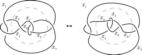 Figure 1 From Knot Theory And Error Correcting Codes Semantic Scholar