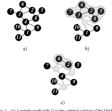 Figure 1 From A Depth First Search Based Algorithm For The Minimization