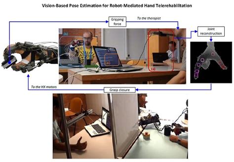 Sensors Free Full Text Vision Based Pose Estimation For Robot