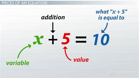 Equivalent Equations 9th Grade Flashcard Wayground