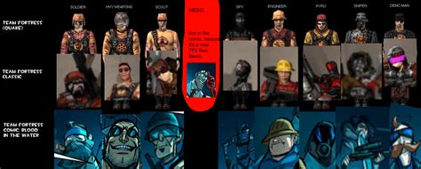 What Do You Guys Think About The Tfc Classes Reappearing In The Tf2