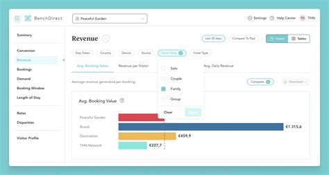 Real Time Analytics Examples Use Cases Tools And Faqs
