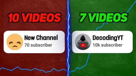 How Decodingyt Cracked Algorithm SECRETS YouTube