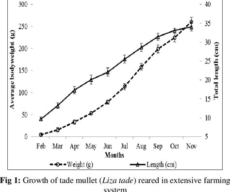 Krc Semantic Scholar