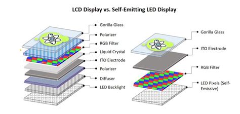 Types Of LED Display How To Choose The Right One Linsn LED