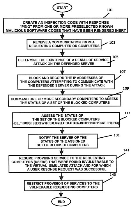 Dynamic Assessment Patented Technology Retrieval Search Results Eureka Patsnap
