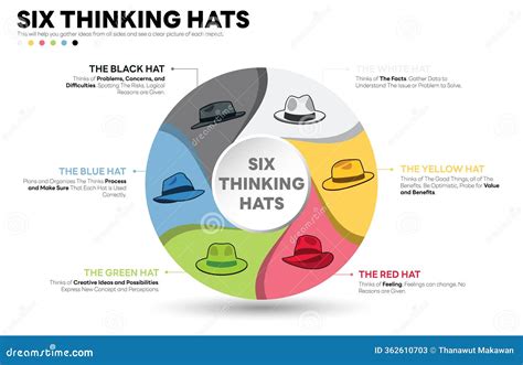 Six Thinking Hats Illustration Of Six Thinking Hats Six Thinking Hats Is Problem Solving