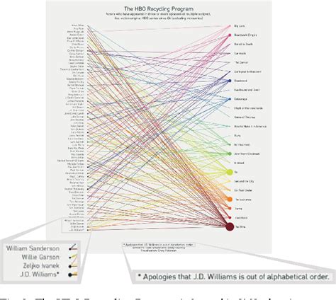 Figure 2 From Iterating Between Tools To Create And Edit Visualizations