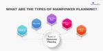 What Is Manpower Planning Definition Importance Objectives
