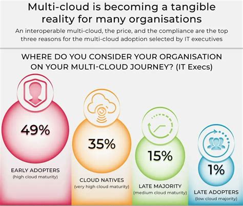 Nexgen Networks On Linkedin Cloud Performance Scalability Security Multicloud Network…