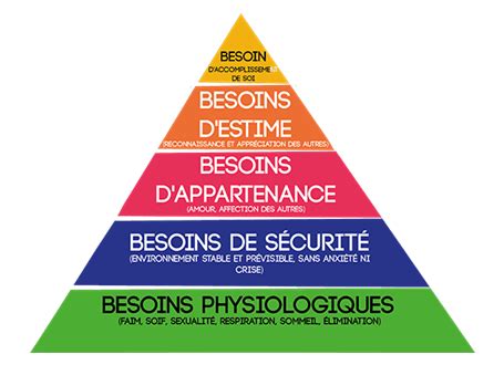 La Reconnaissance La Clé De La Dignité Et De Lestime De Soi Nos Pensées