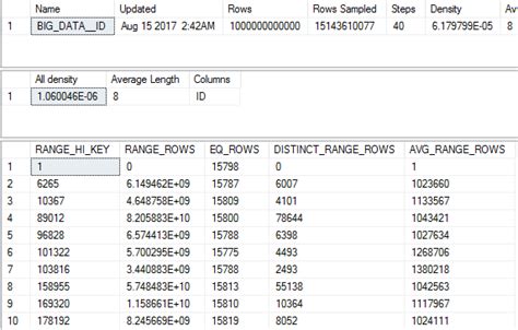 The Trillion Row Table Order By Select Null