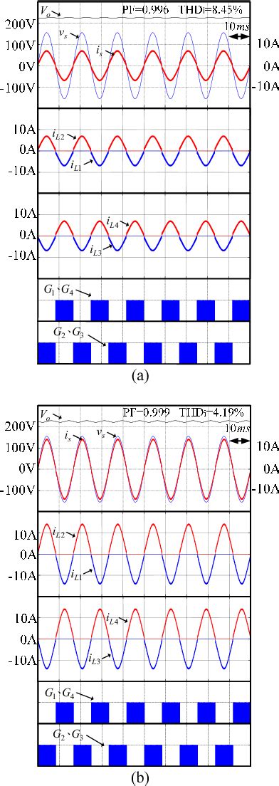Figure 1 From Current Sensorless Control For Dual Boost Full Bridge Pfc Converter Semantic Scholar