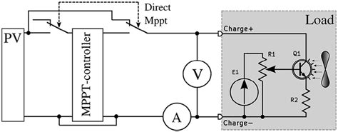 Functional Diagram Of The Experimental Structure Download Scientific Diagram