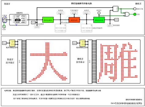 某农业大学计算机组成与原理 实验一 数据表示实验数据表示——汉字编码实验 Csdn博客