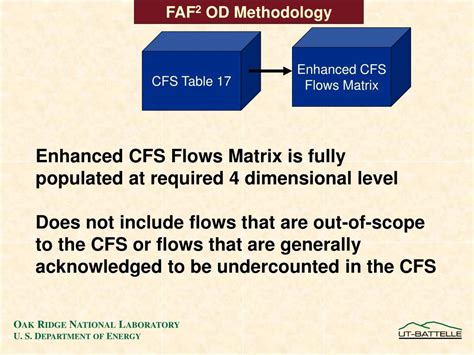 Ppt 2002 Freight Analysis Framework 2 Powerpoint Presentation Free