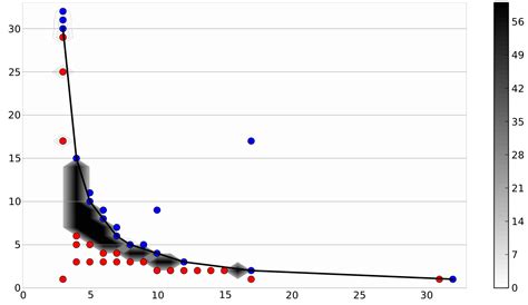 Python Grid Lines Below The Contour In Matplotlib Stack Overflow