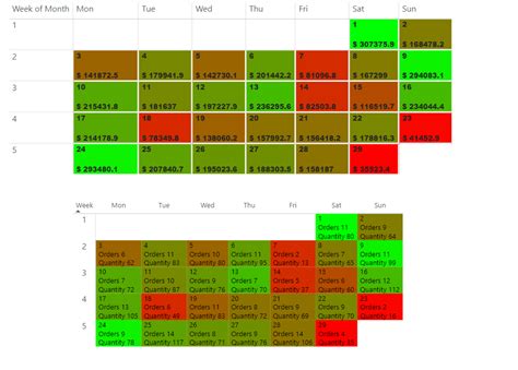 Need Help Displaying Two Values In A Matrix Cell Dax Calculations