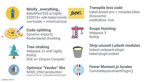 JavaScript 成本分析 知乎