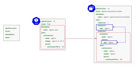 Teja Mvs On Linkedin Want To Become A Devops Kubernetes Expert 🌟 Give