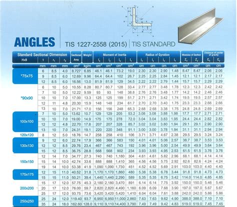 เหล็กฉาก ห้างหุ้นส่วนจำกัด ภาคเหนือตะแกรงเหล็ก และบริษัท ภาคเหนือ