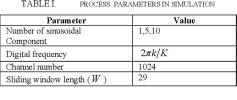 Figure From A Frequency Domain CFAR Detection Algorithm Based On Morphological Filters